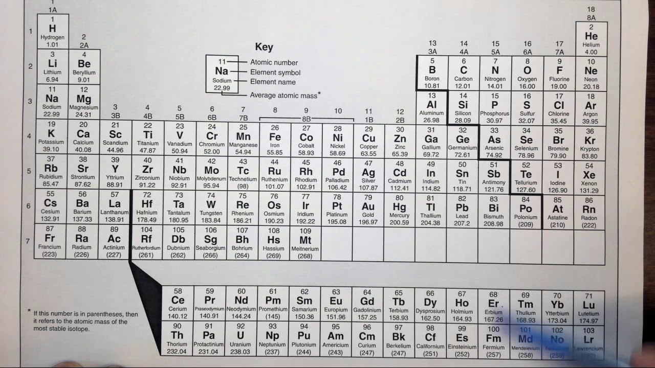8.3g Deducing the block of an element from an electron configuration ...