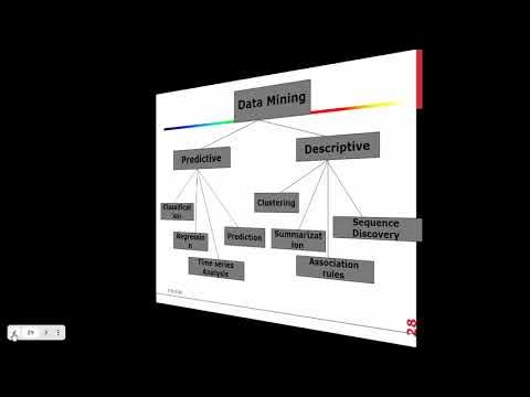 Task Primitives of data Mining - YouTube