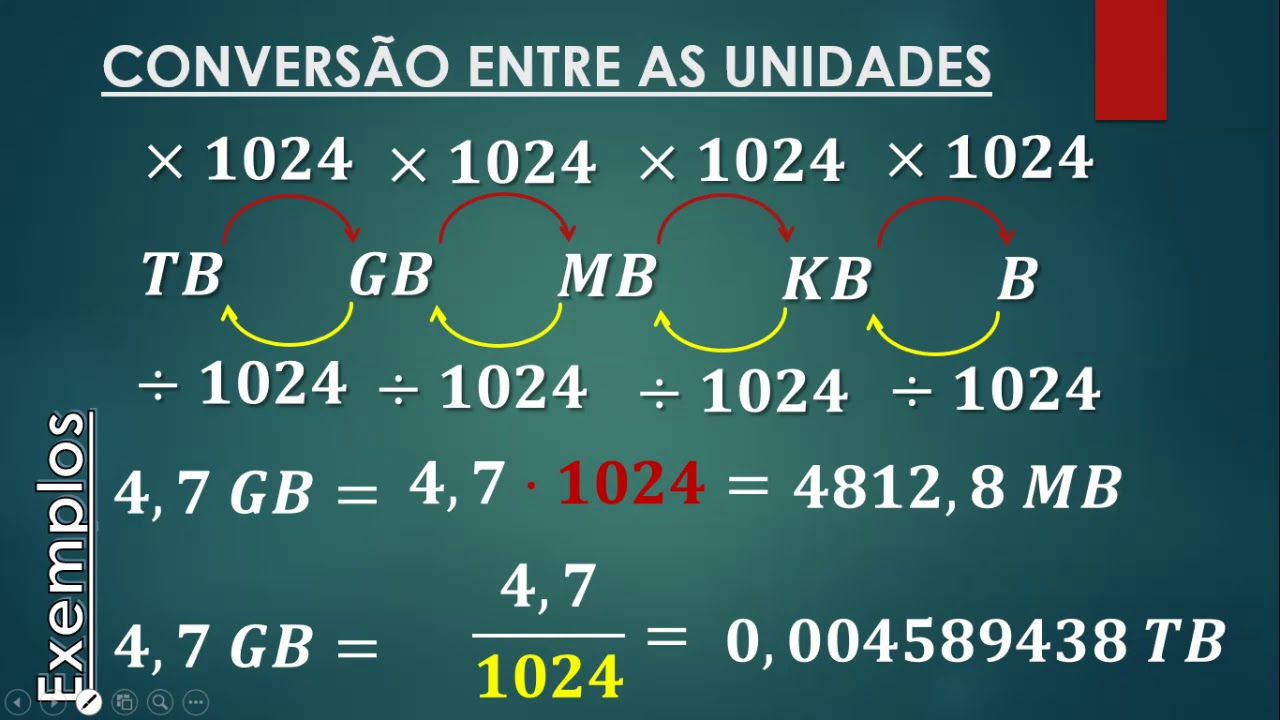 Medidas Em Inform tica YouTube