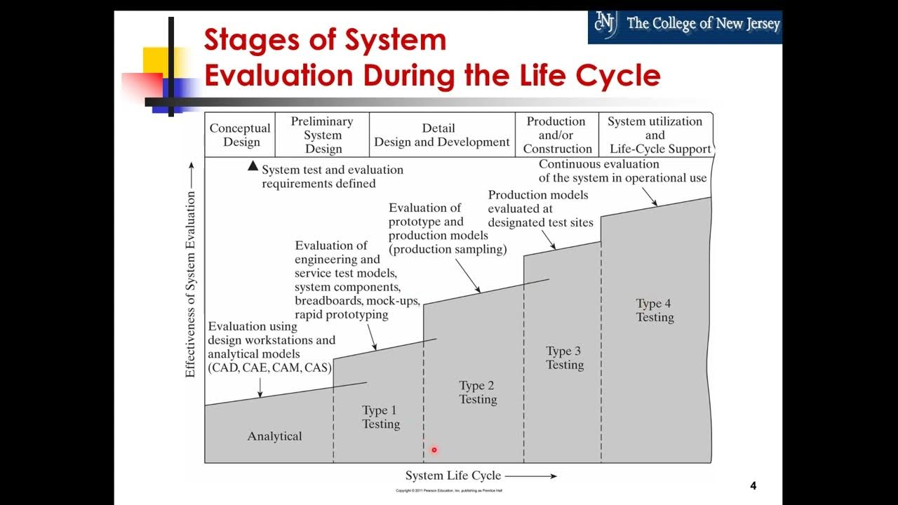 Systems Engineering Course - Chapter 6 - System Test, Evaluation, and ...