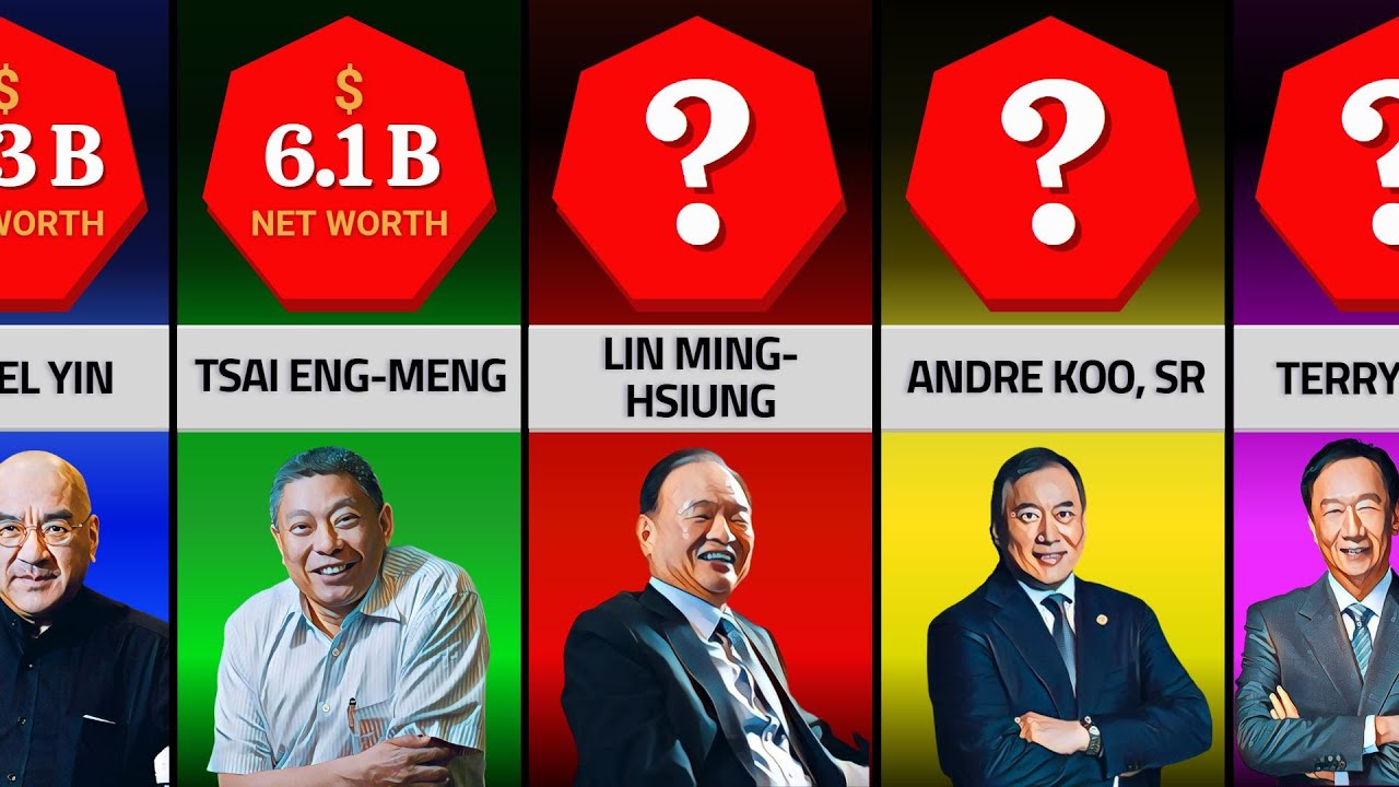 🇹🇼Taiwan's Richest People: Comparison - YouTube