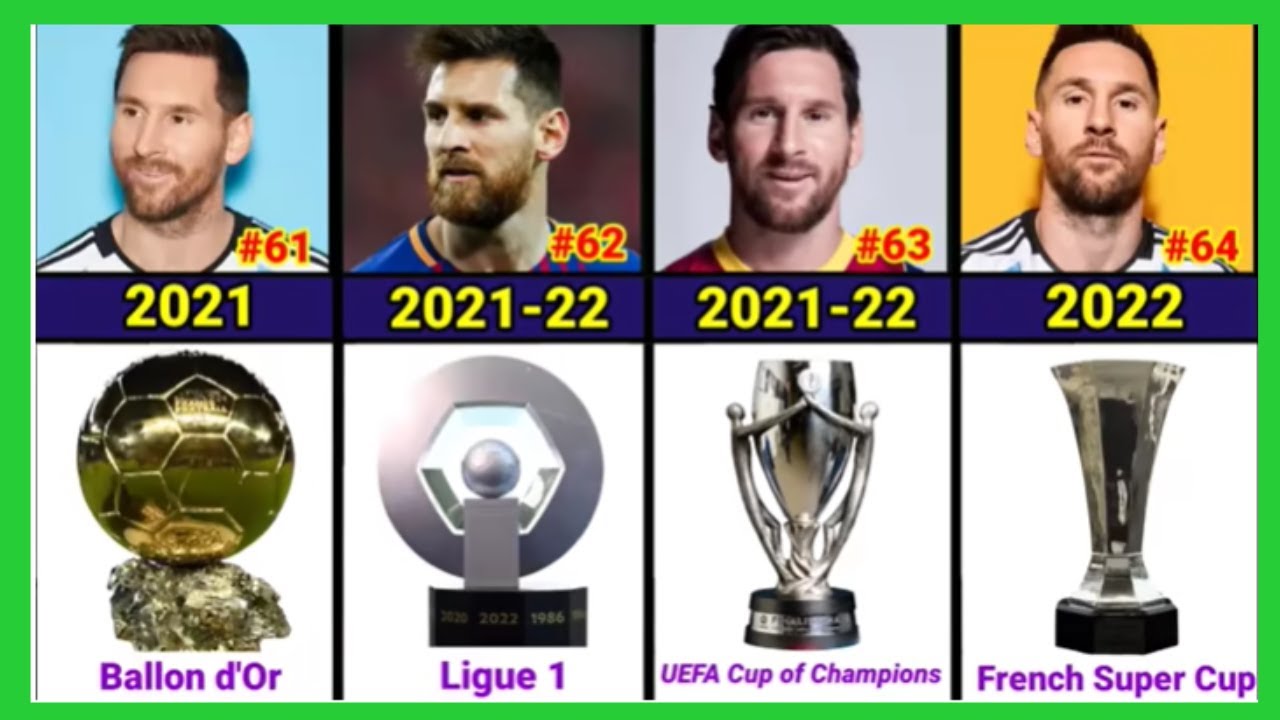 Lionel Messi career list All trophies and awards Check it out... - YouTube