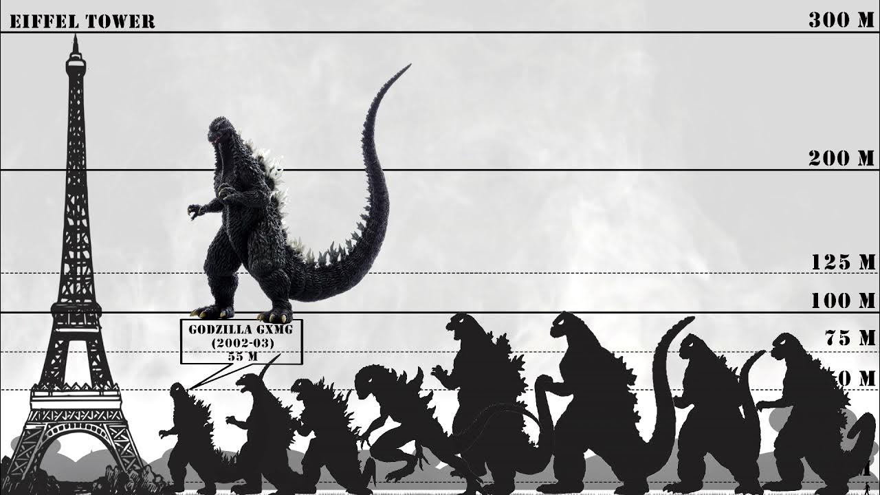 Evolution of Godzilla Size Comparison : 1954 - 2021 - YouTube