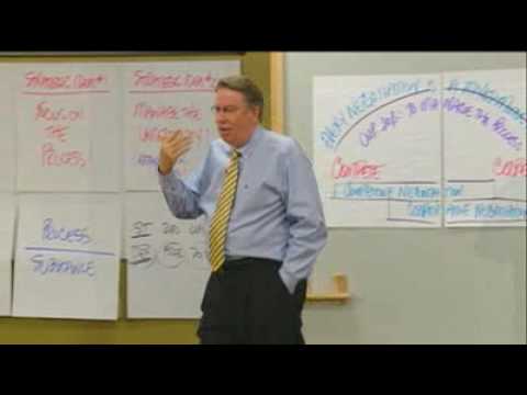 Negotiation - Mixed Motive Process - YouTube