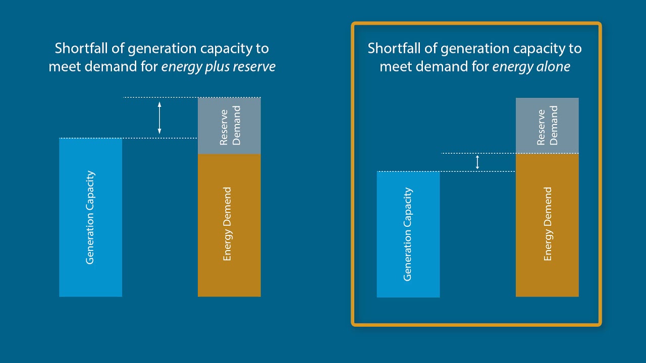 Shortfall Information Timeline Part 1 - YouTube
