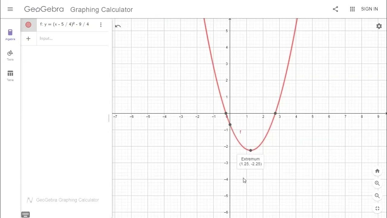 EDEXCEL A LEVEL PURE MATHEMATICS l CHAPTER 2: QUADRATICS: SECTION 2.4 ...