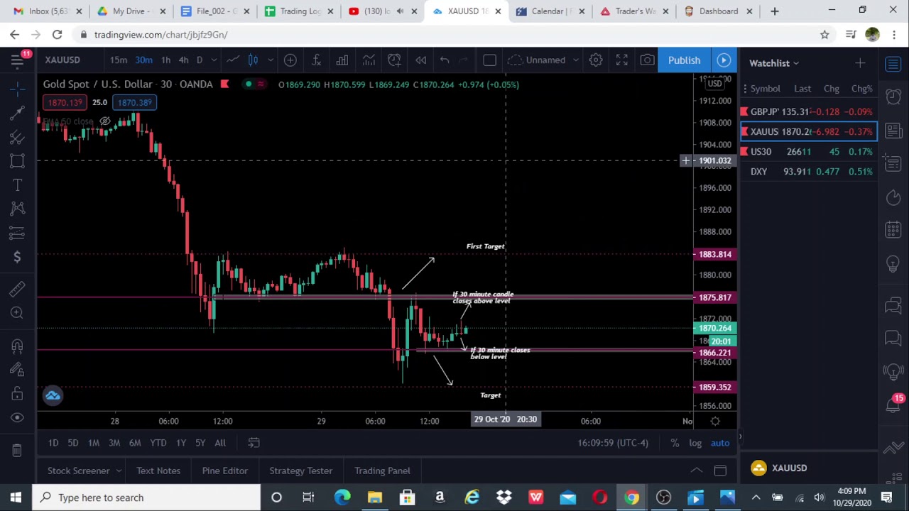 Forex Trade Ideas | GBPJPY, US30, XAUUSD(Captions Included) - YouTube