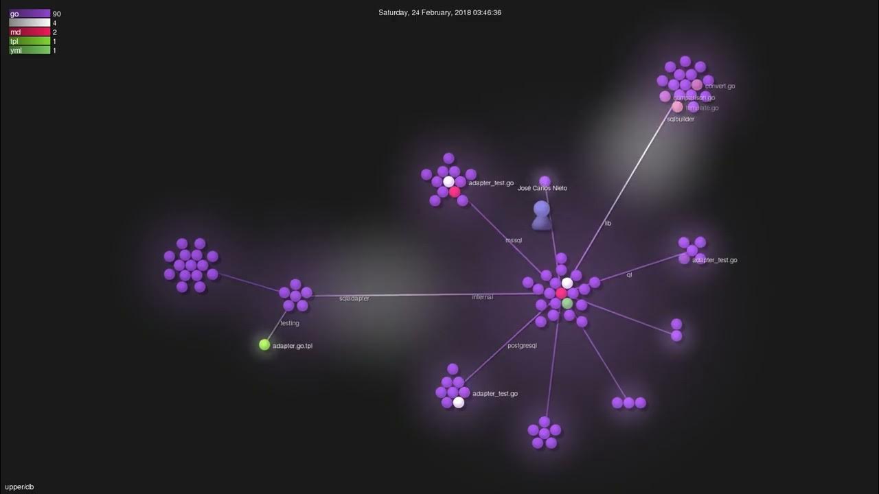 upper/db - Gource visualisation - YouTube