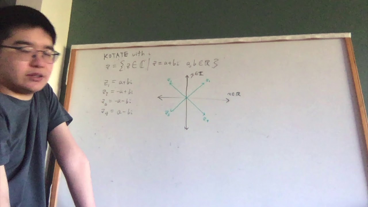 Rotating Complex Numbers in R^2 (Imaginary Unit) - YouTube