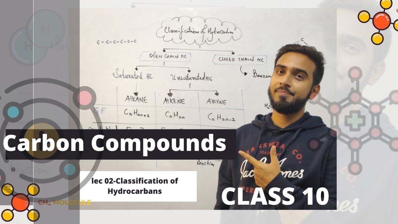 CARBON COMPOUNDS Lecture 2 | Classification of Hydrocarbons| Class 10 ...
