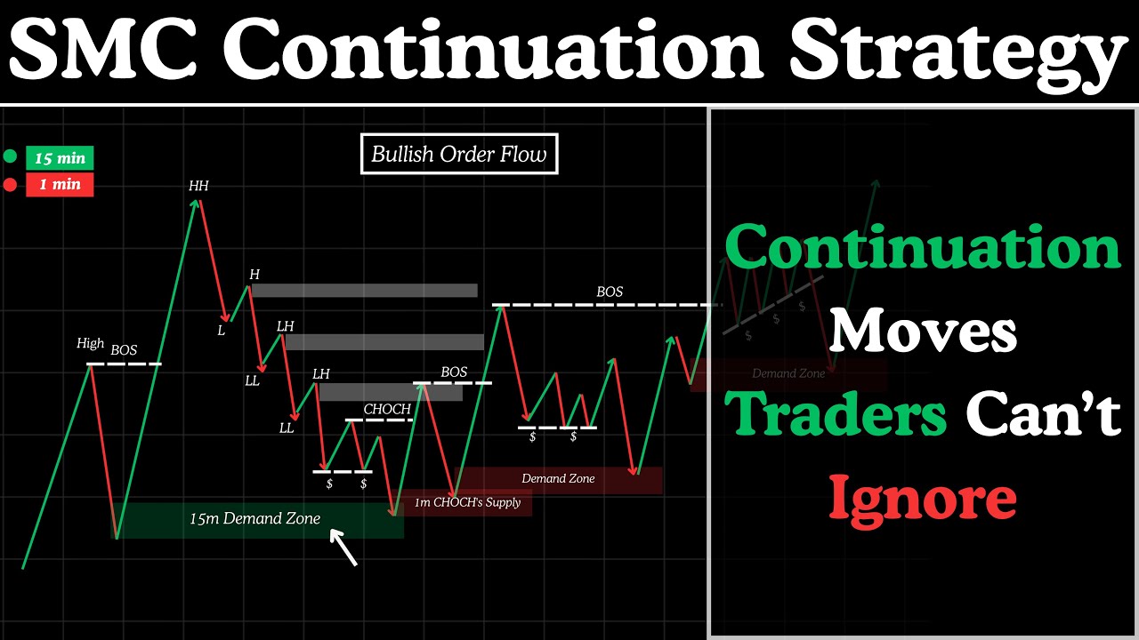 SMC Continuation Strategy 2025 Smart Money Trading Simplified - YouTube