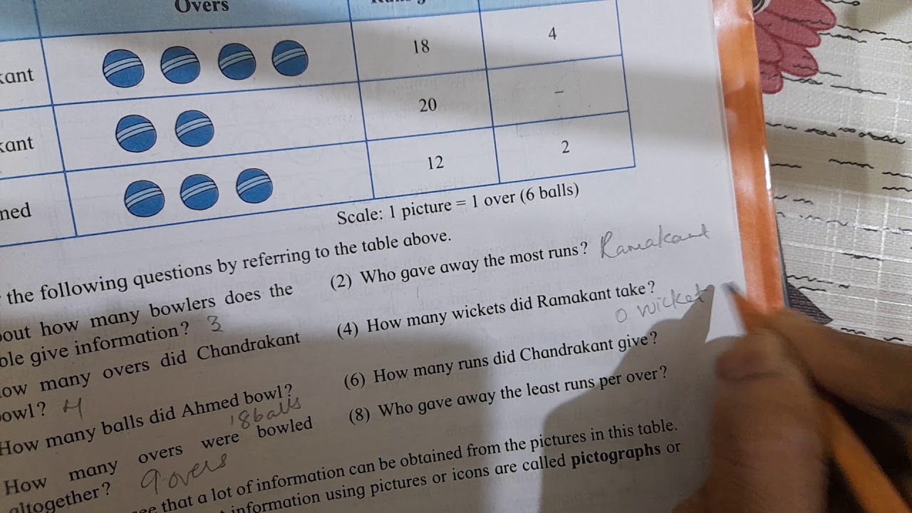 Std 5 th Maths Chp 14 Pictographs - YouTube