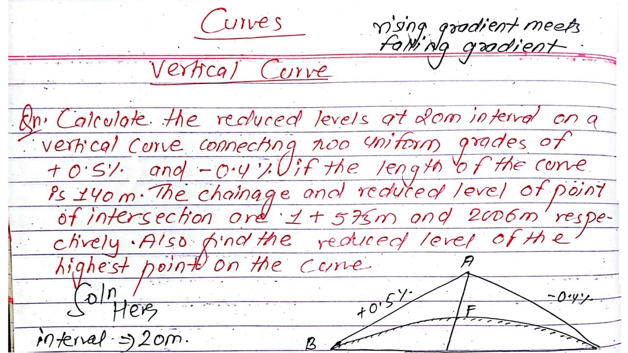 Vertical Curve | Raising gradient meet falling gradient | Prashant YT ...