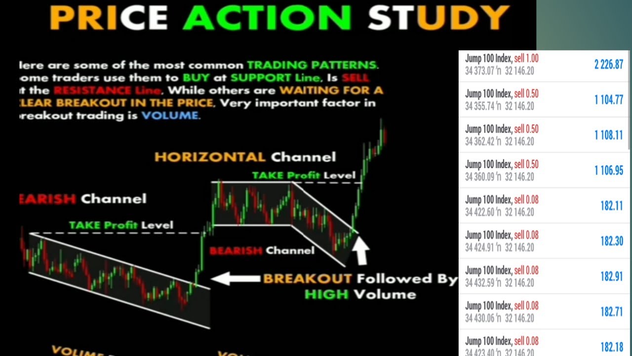 #short- What you don't know about price action breakout- trade vix|fx ...