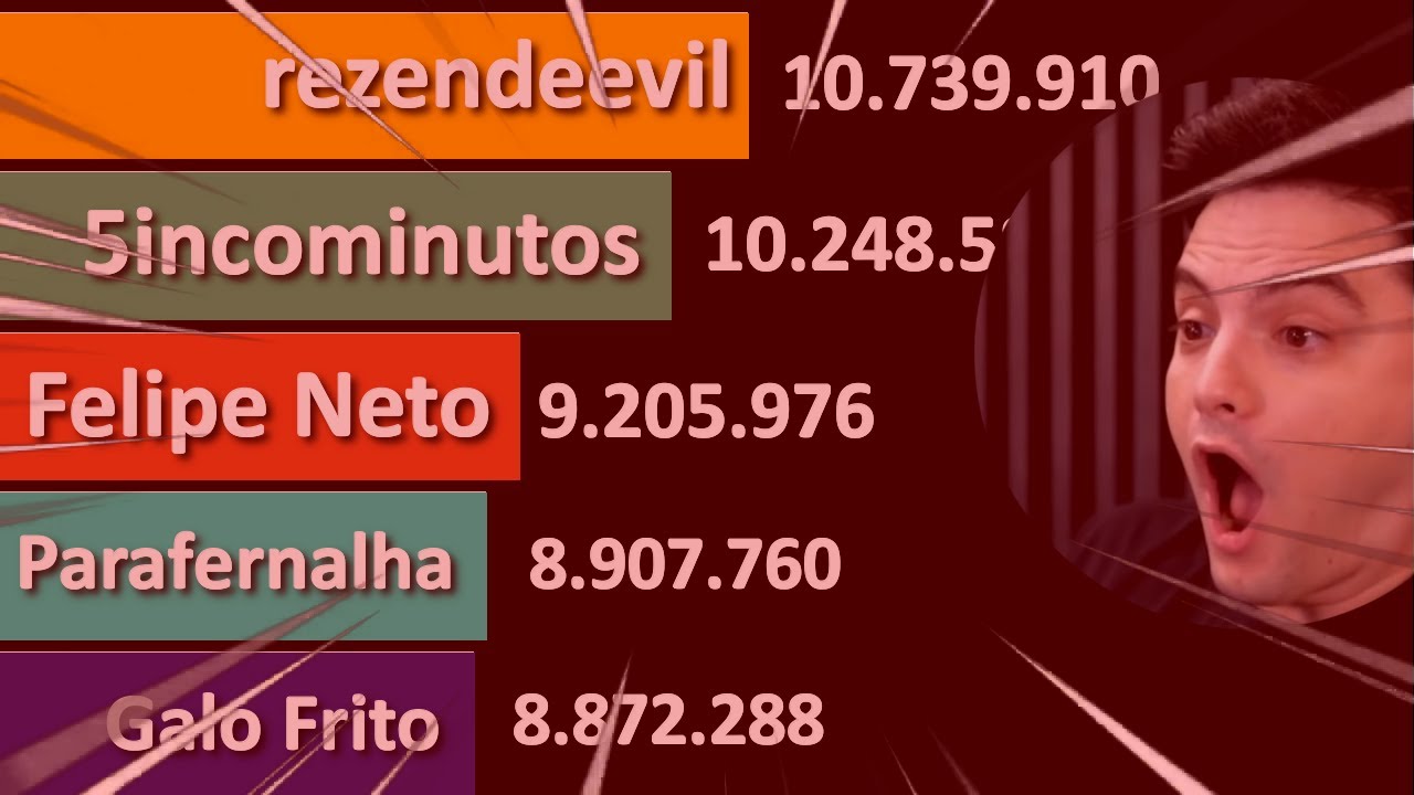 Felipe Neto GAS GAS GAS - YouTube