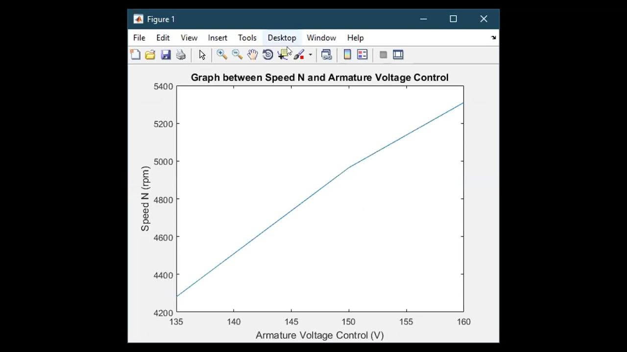 How to plot X Y Graph On MATLAB - YouTube