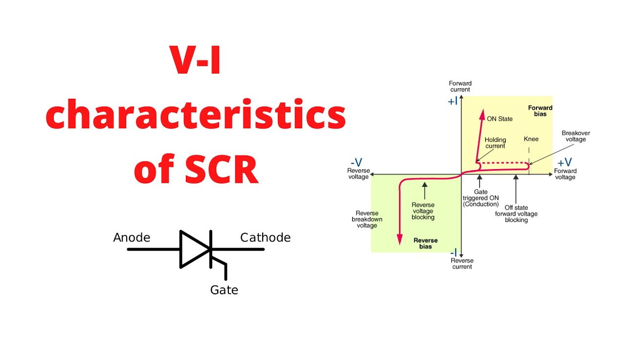 V-I characteristics of SCR - YouTube