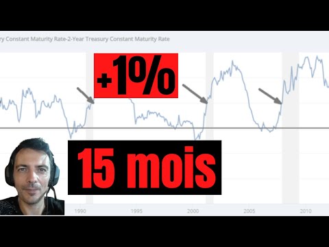 La strategie inversion courbe des taux appliquee aux actions - YouTube