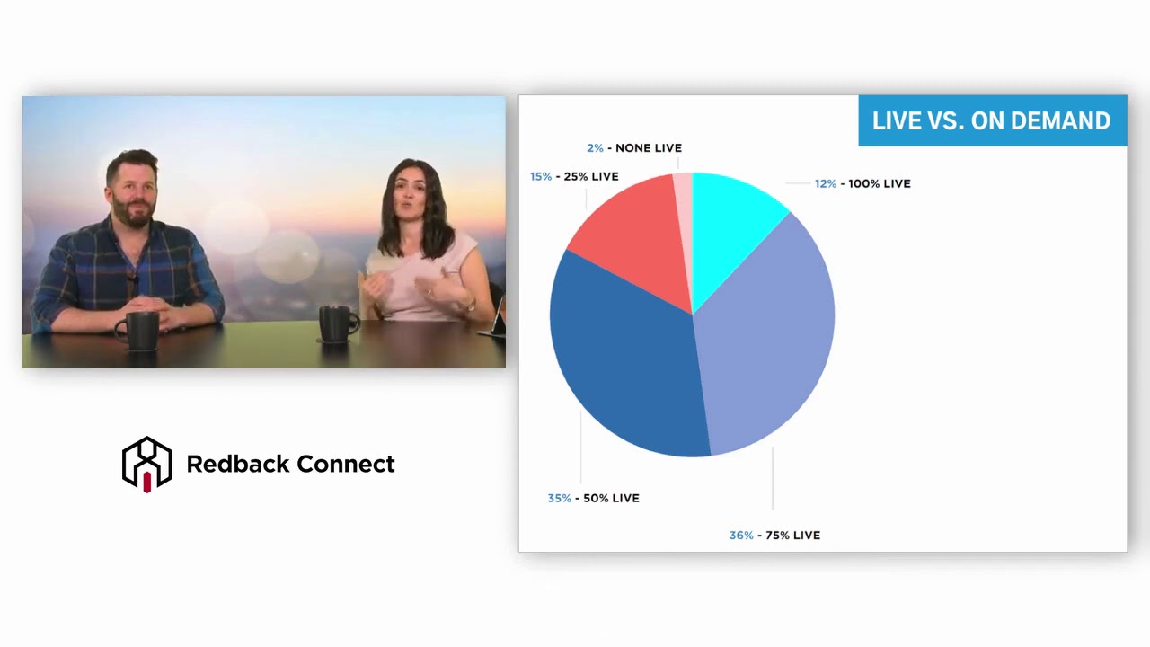 Redback Report 2020: Results from our Digital Events Study - YouTube