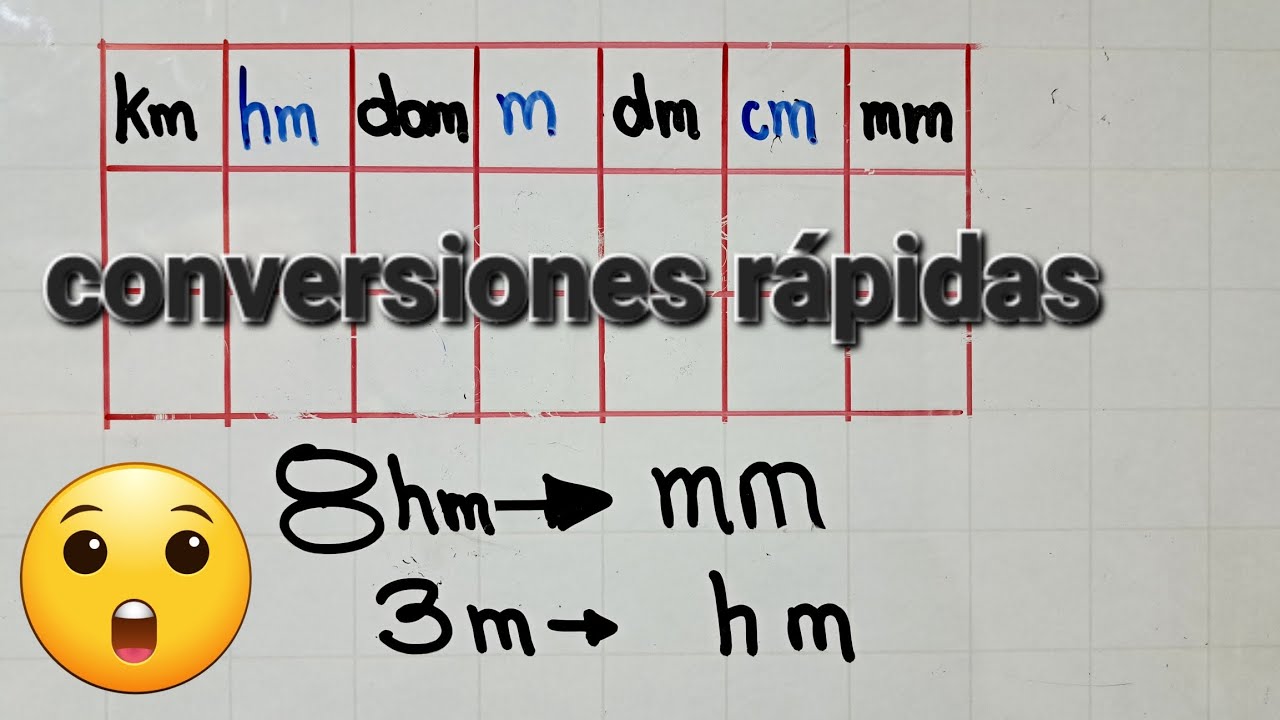 Conversiones rápidas | Método práctico - YouTube