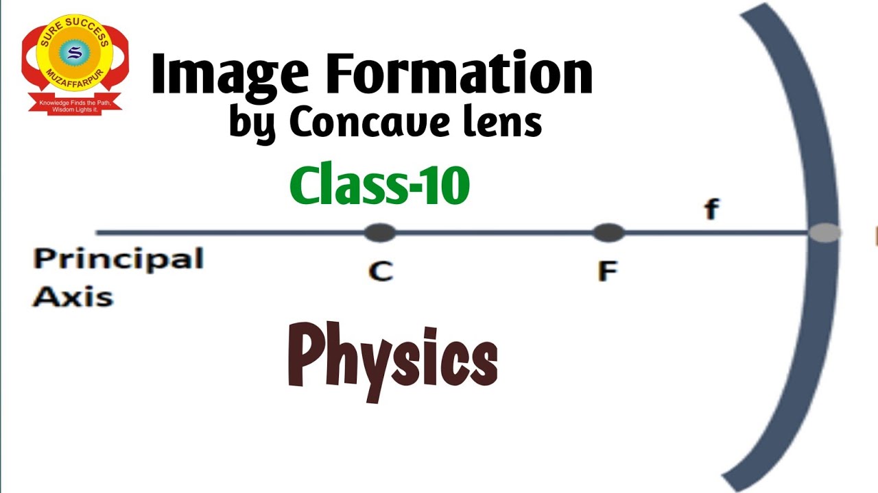 IMAGE FORMATION BY CONCAVE LENS || PHYSICS || CLASS 10 || - YouTube