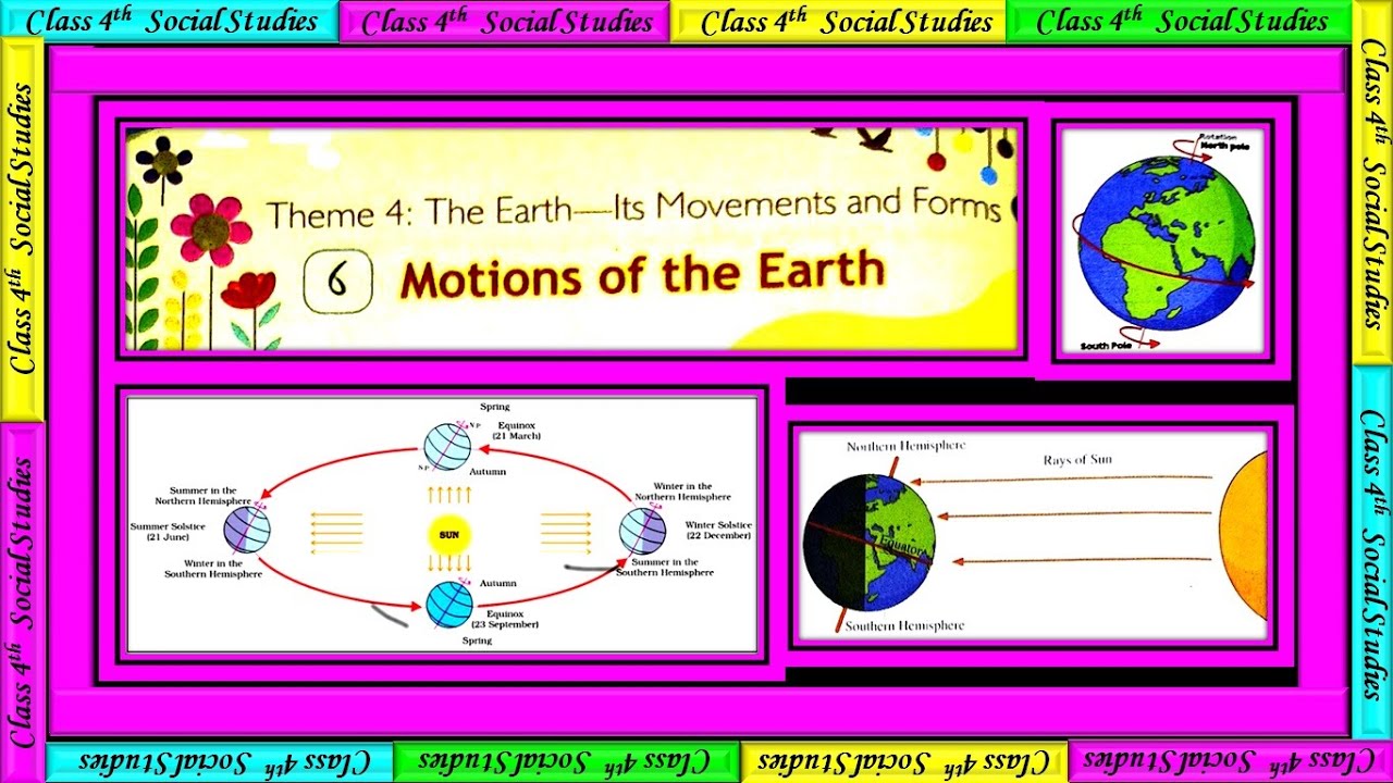 Class-4 Chapter-6 Motions of the Earth - YouTube