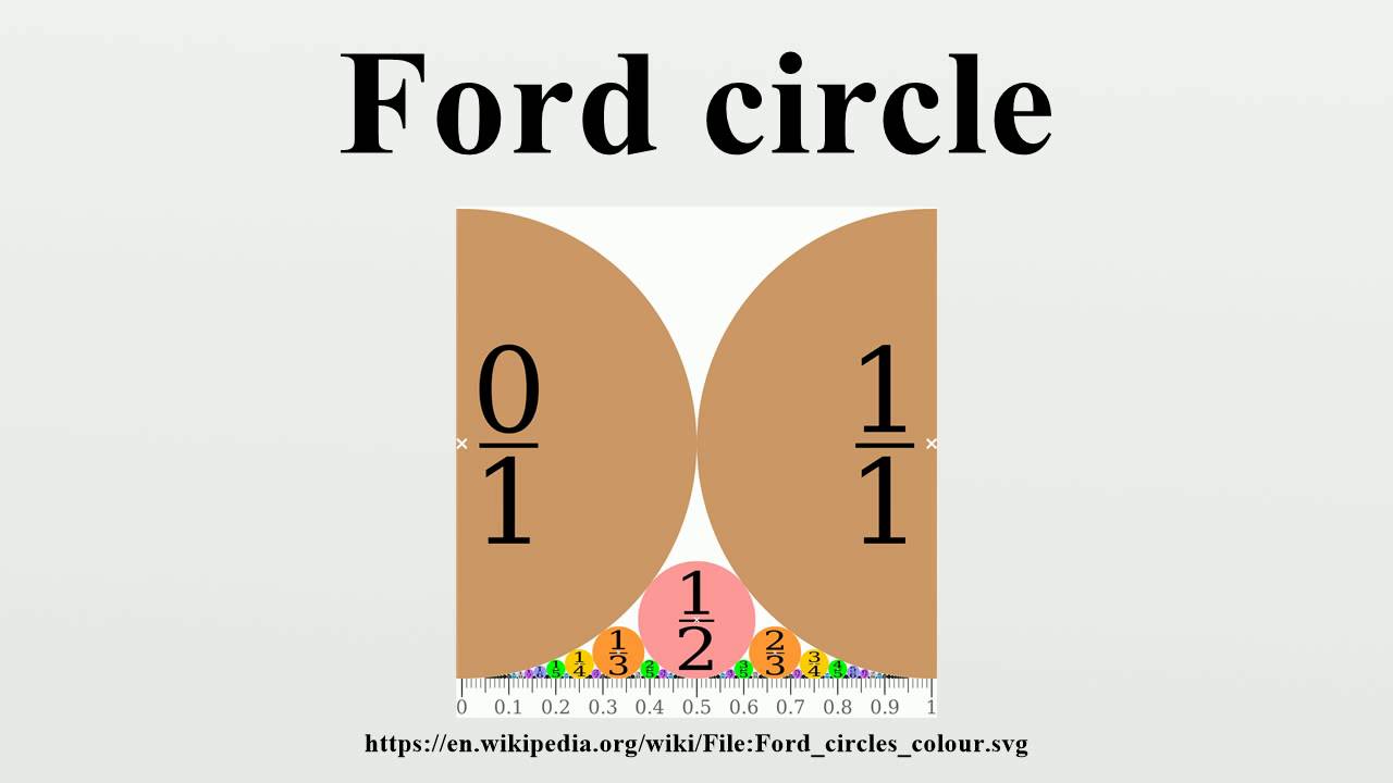 Ford circle - YouTube