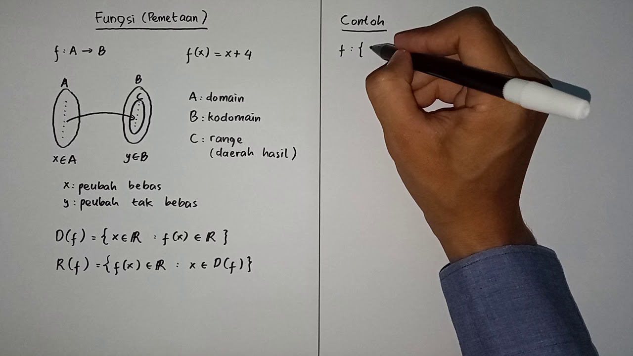 Fungsi - YouTube