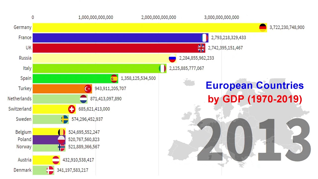 Top European Countries By GDP 1970 2019 YouTube top-european-countries-by-gdp-1970-2019-youtube