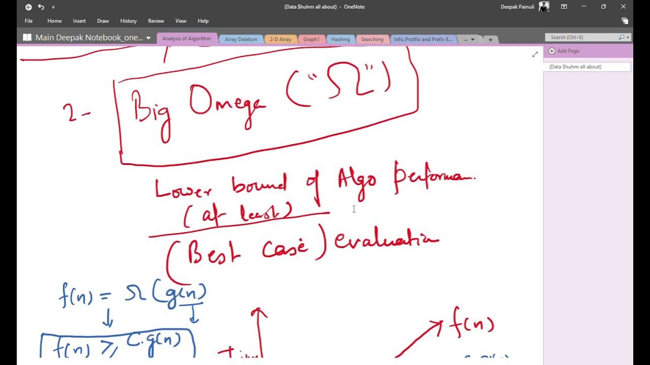 Big Oh II Big Omega II Big Theta II Asymptotic Notations II Time ...