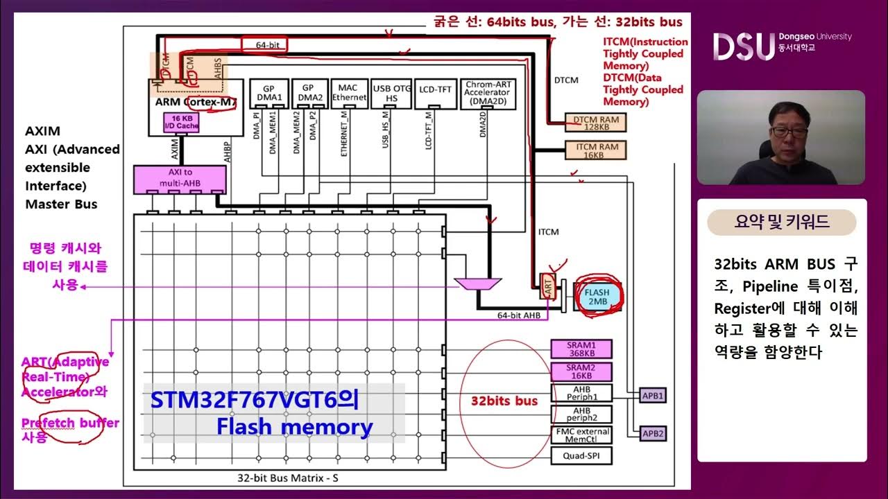 [DBC] Cortex M7 Processor 7 - YouTube