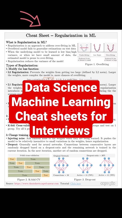 Machine Learning & Data Science Interview Cheatsheets 🎯🔥 #shorts #dataengineering - YouTube