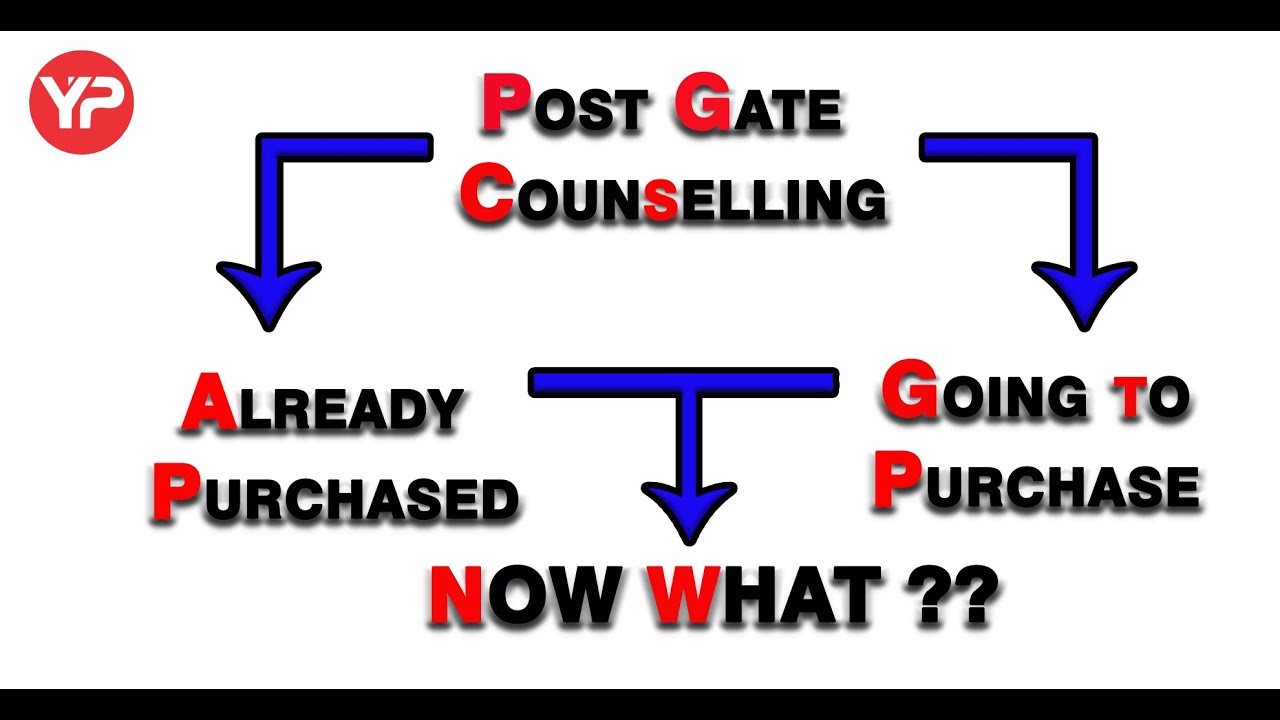 Post GATE Counselling | WHAT TO DO? | YourPedia | Options to apply ...