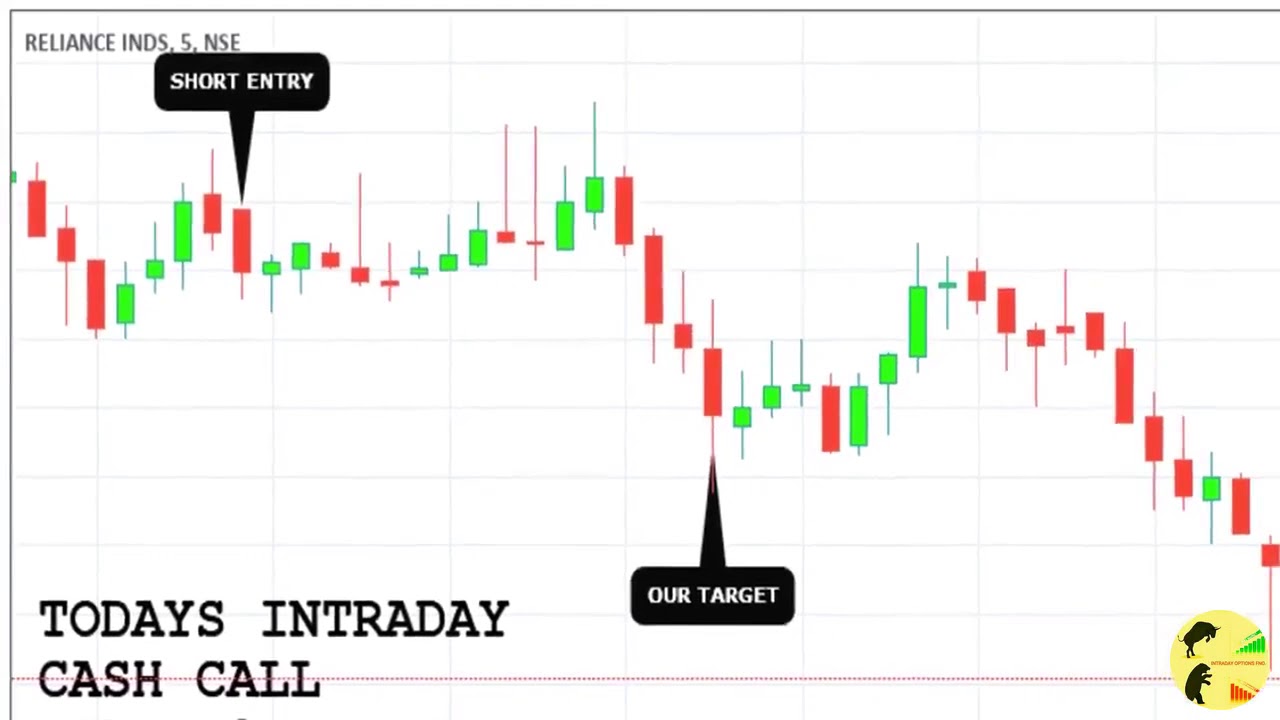 INTRADAY CALL REPORTS - 06-06-2019 - YouTube