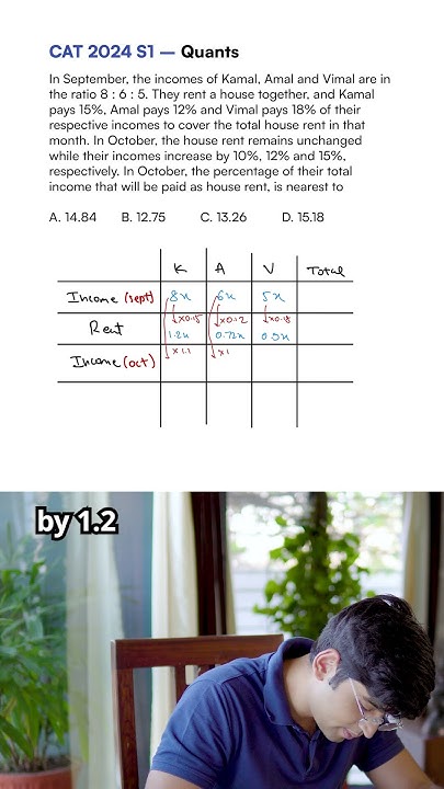 #cat2024 Slot1 Arithmetic question - YouTube