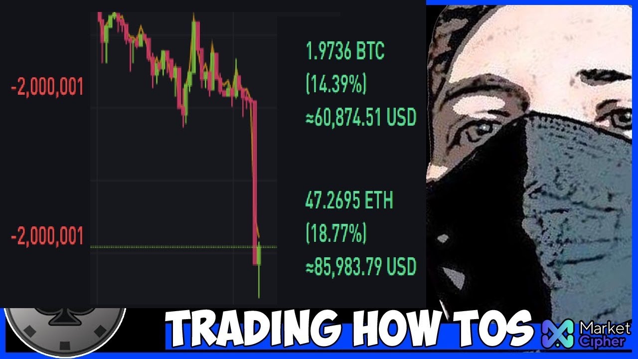 ANXIETY DISBELIEF LIVE $4,000,000 MILLION Dollars TRADE Bitcoin Short ...