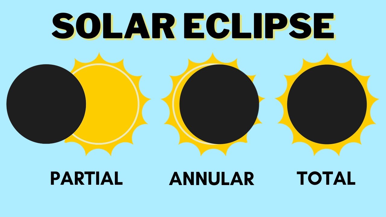 Solar Eclipse Lesson For Kids 🌙🌞 - YouTube