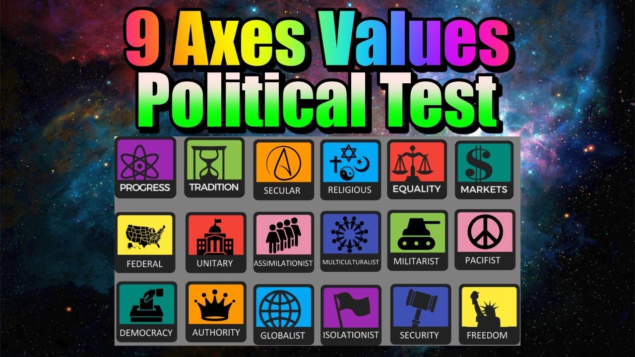 Political Test 9 Values - YouTube
