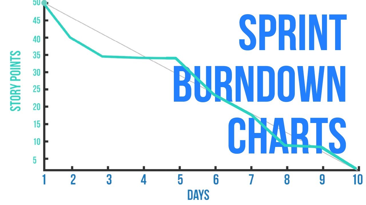 Sprint Burndown Charts - YouTube