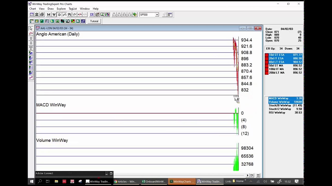 WinWayCharts overview of Charts and indicators part 1 - YouTube