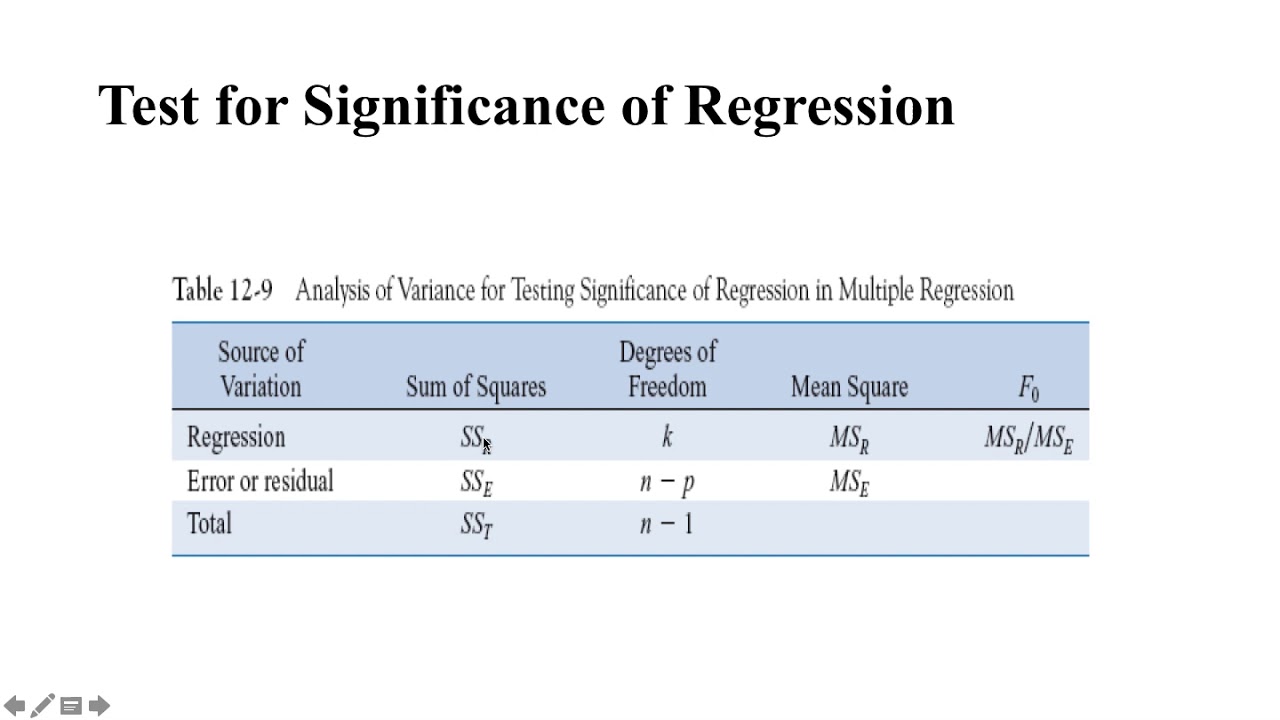 Regression Diagnostics 1 - YouTube