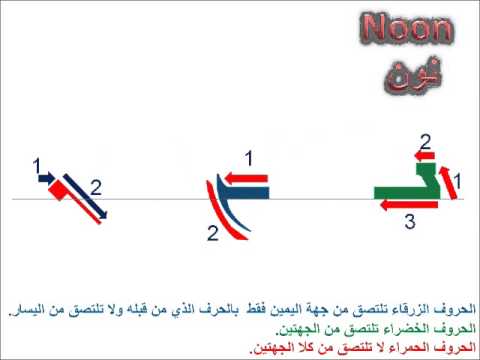 Learn Assyrian Alphabet- تعلم الابجدية الاشورية - YouTube