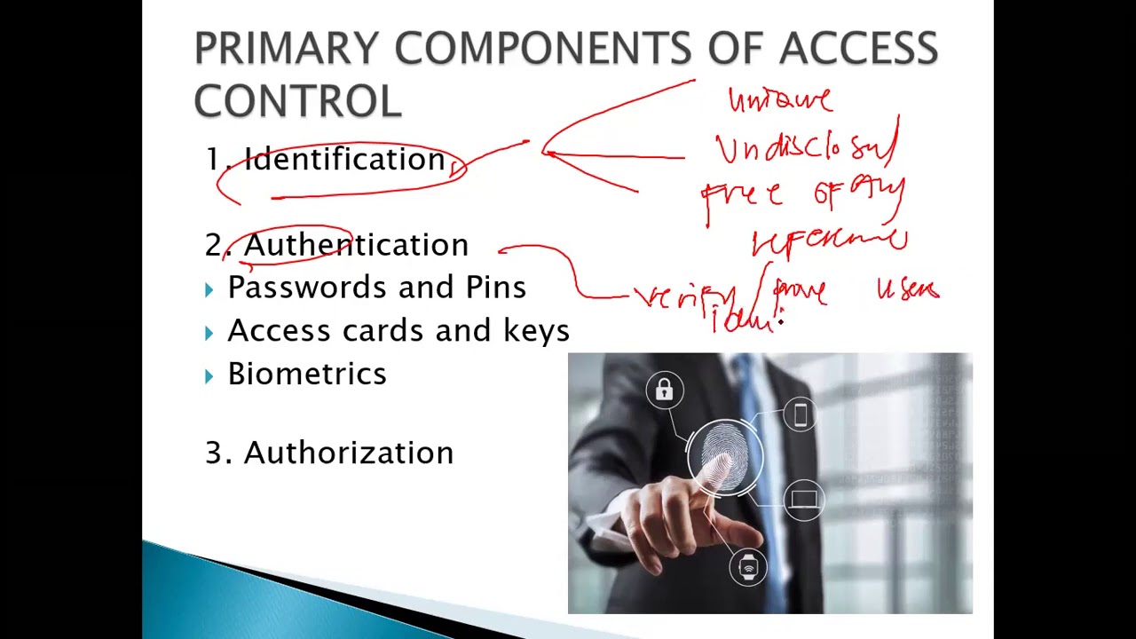 SECURITY ACCESS CONTROL - YouTube