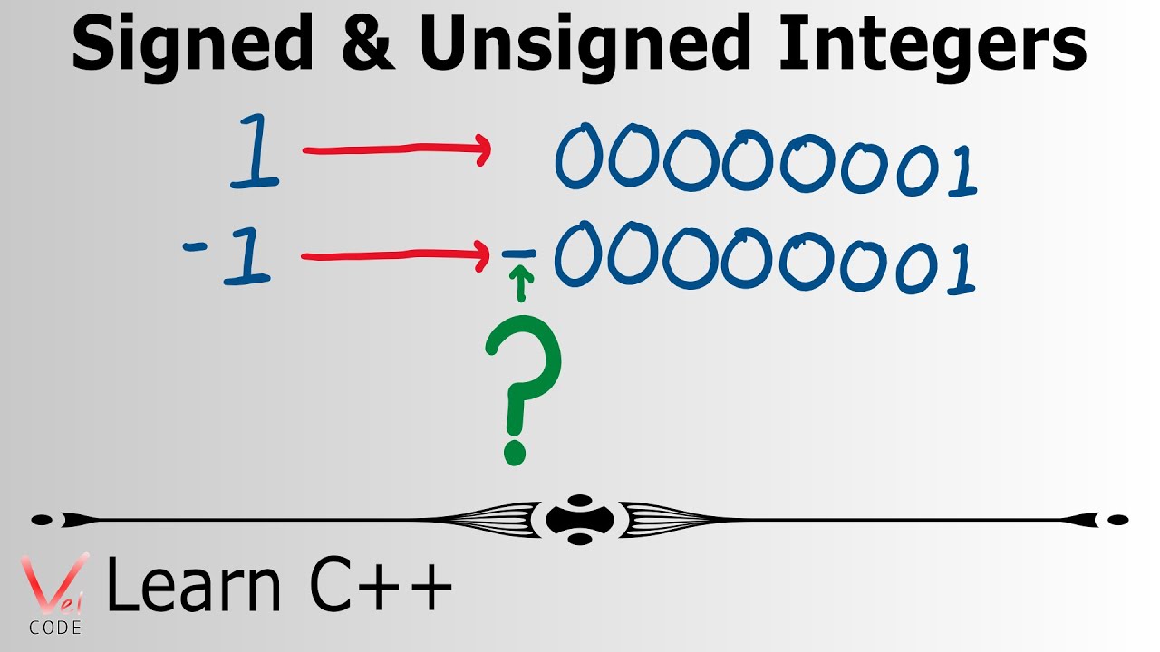 Learn Programming With C Signed Unsigned Integers YouTube