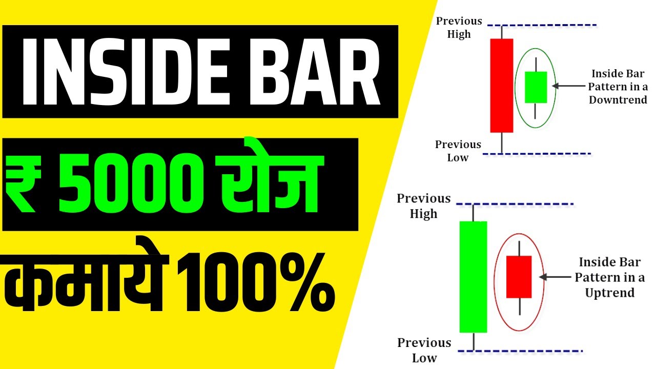 Inside Candle strategy | Bank Nifty Trading Strategy | Inside Candle ...
