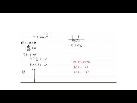 SPM form 5 Kinematics of Linear Motion: Summative Exercise number 14 ...