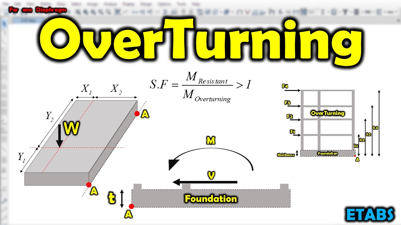 How To Calculate Overturning In Structures? - YouTube