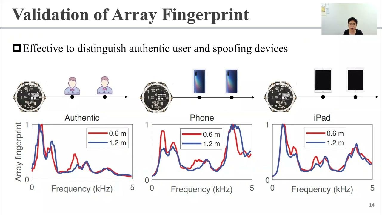 USENIX Security '22 - Your Microphone Array Retains Your Identity: A Robust Voice Liveness ...