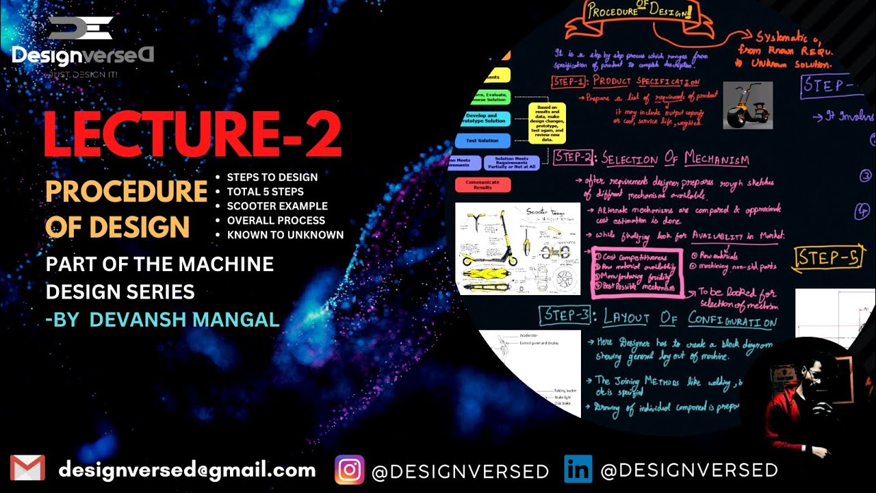 LECTURE 2 | Process Of DESIGN | Machine /Product Design | Mechanical ...
