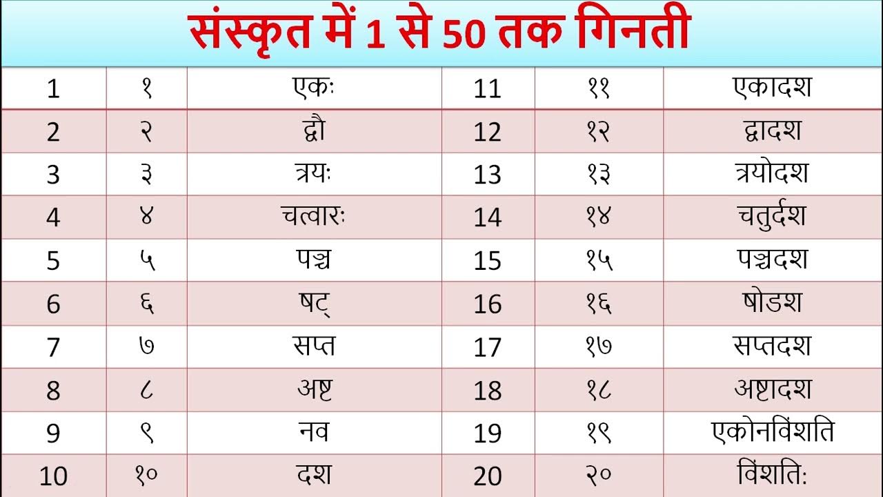 संस्कृत में 1 से 50 तक गिनती | Counting 1 to 50 in Sanskrit I Sanskrit ...